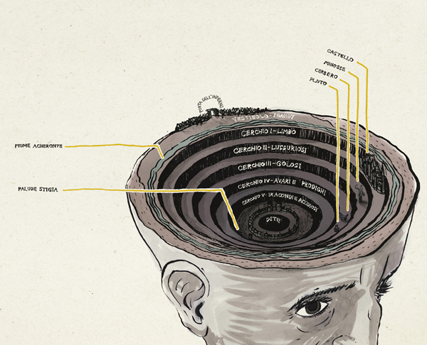 Blake’s Illustrations of Dante’s Hell, by Eric Pyle | thehumandivinedotorg